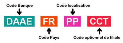 trouver la banque avec le bic – 01 banque en ligne